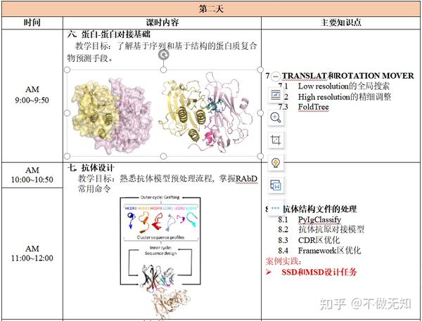 教你轻松入门"CADD、Rosetta 蛋白抗体设计、机器学习” - 知乎