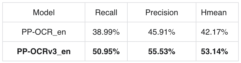 超轻量OCR系统PP-OCRv3技术解读 - 知乎