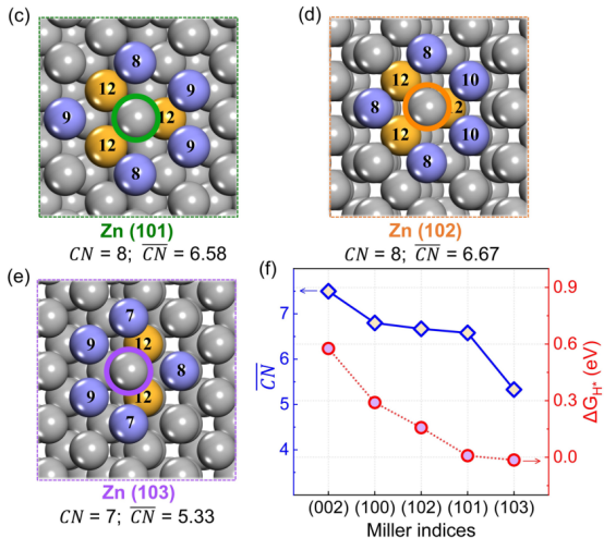 【DFT计算】Nanomicro Lett：阐明锌阳极表面析氢反应的基本原理！ - 知乎