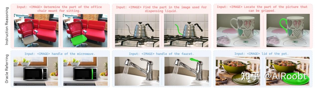 论文InstructPart: Affordance-based Part Segmentation from Language Instruction解读 - 知乎
