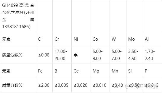 GH4099高温合金的技术标准 - 知乎