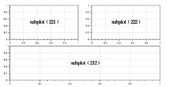 2.Matplotlib入门(fig,ax,plt关系及设置子图） - 知乎