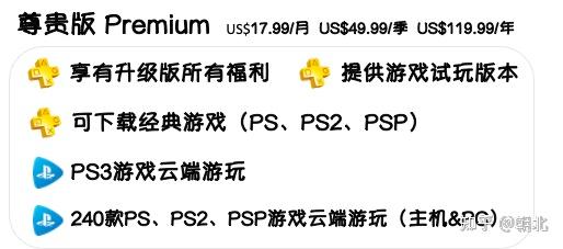 好好玩 | PSN？XGP？游戏主机订阅服务哪家强？ - 知乎