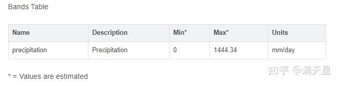 Google Earth Engine——气候危害组红外降水与站点数据（CHIRPS）是一个30年以上的准全球降水数据集 - 知乎