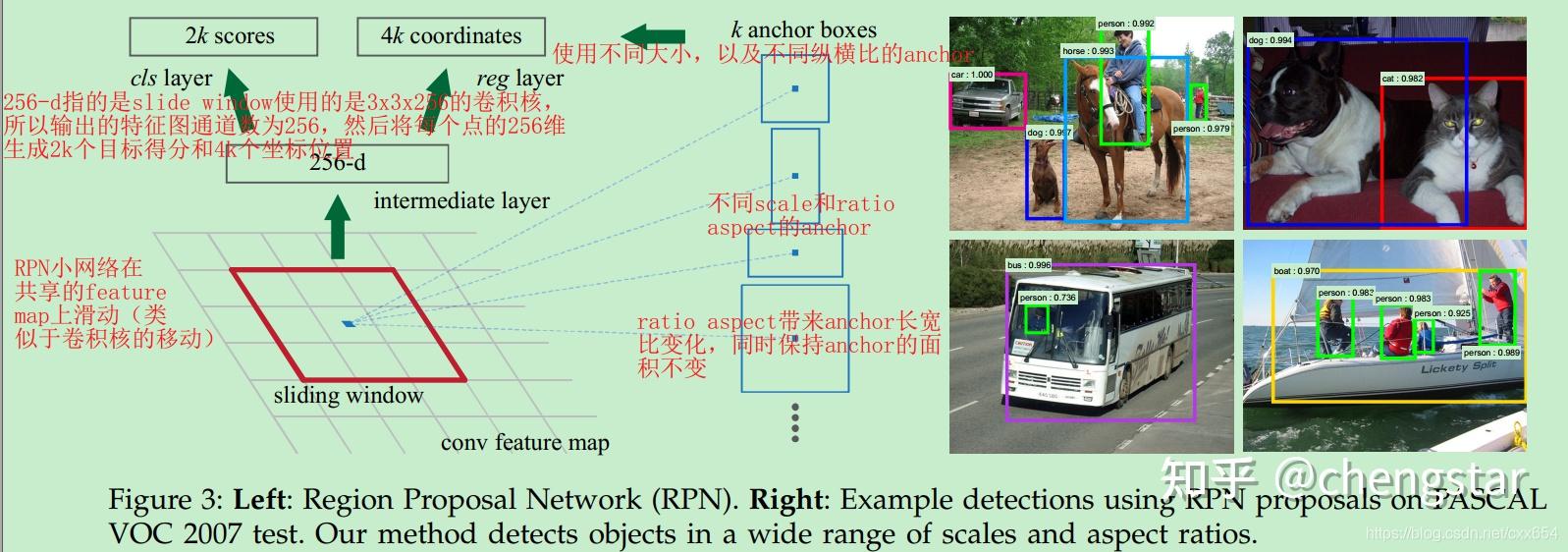 ground truth 和 bounding box 和 anchor box有什么区别？ - 知乎