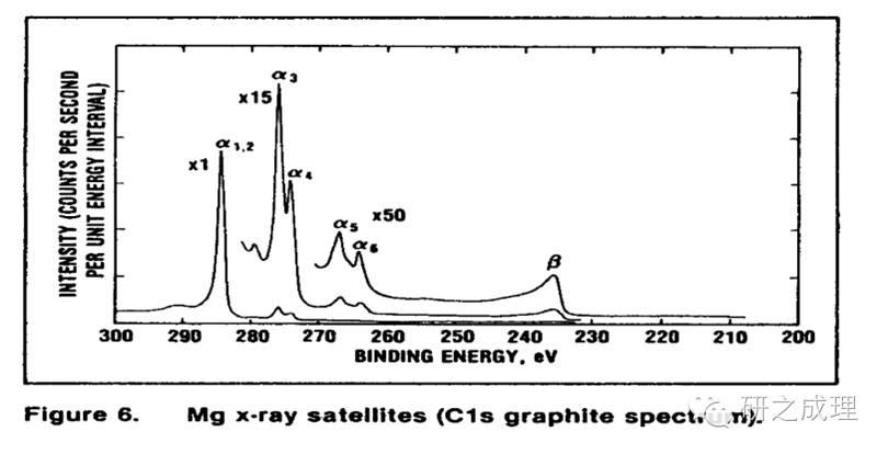 XPS使用与数据处理