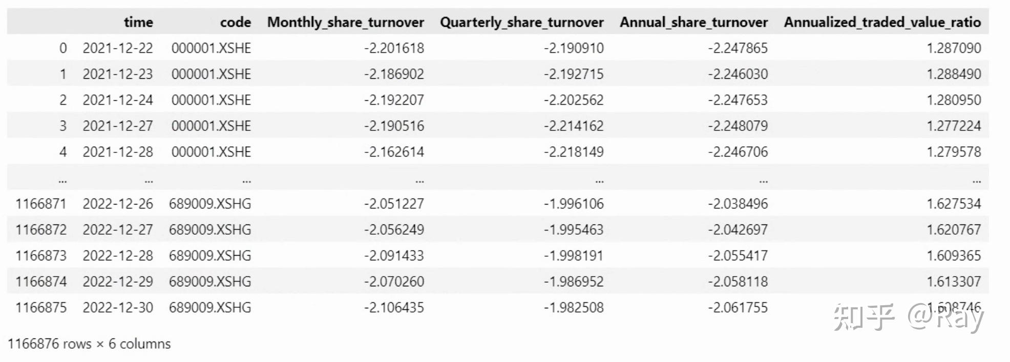 利用Python计算Barra CNE6（一） - 知乎