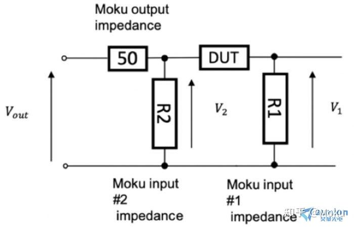 如何使用Moku进行阻抗测量？ - 知乎