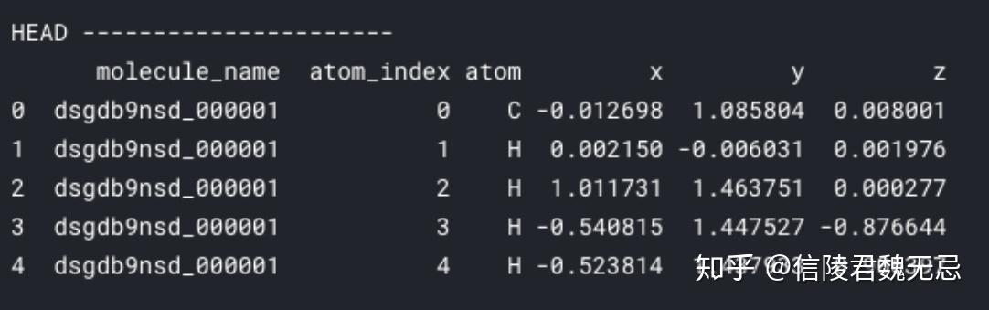 kaggle Predicting Molecular Properties top 银牌方案 - 知乎