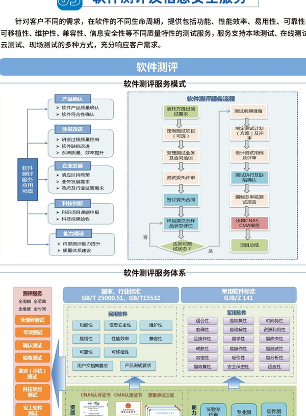提高软件可靠性的方法和技术 知乎