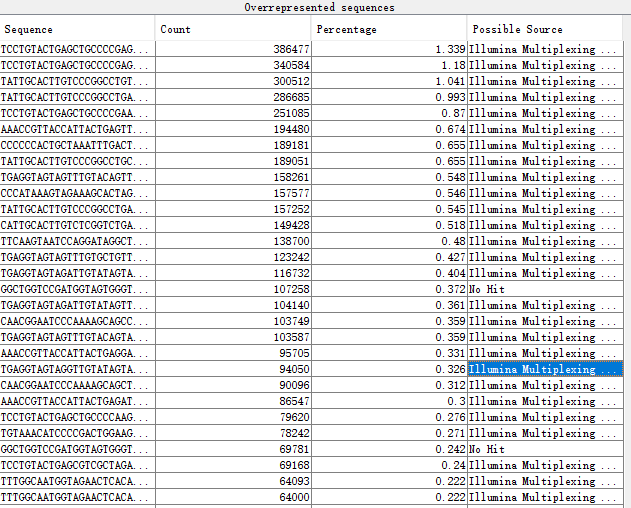 FASTQC Windows端结果解读 - 知乎
