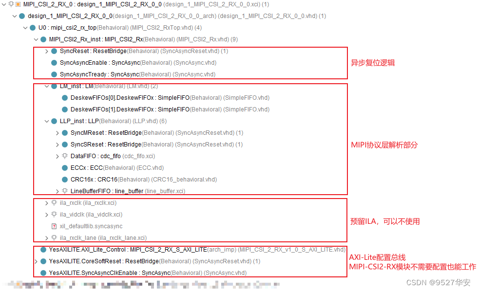 Xilinx系列fpga纯vhdl代码解码mipi视频osd动态字符叠加，基于ov5640摄像头实现，提供1套工程源码和技术支持 知乎