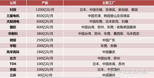 被低估的汽车MLCC - 知乎
