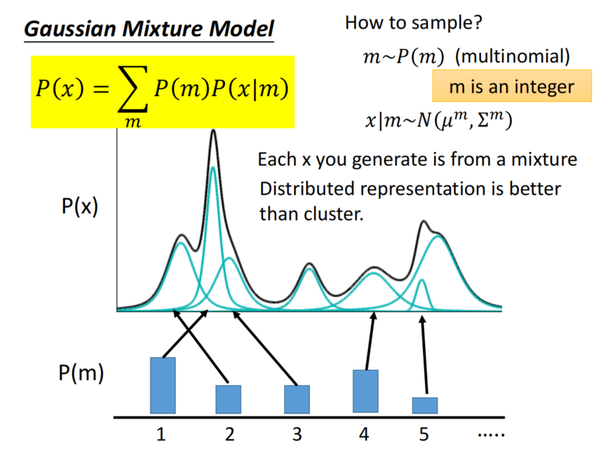 生成模型VAE(Variational AutoEncoder)详解 - 知乎