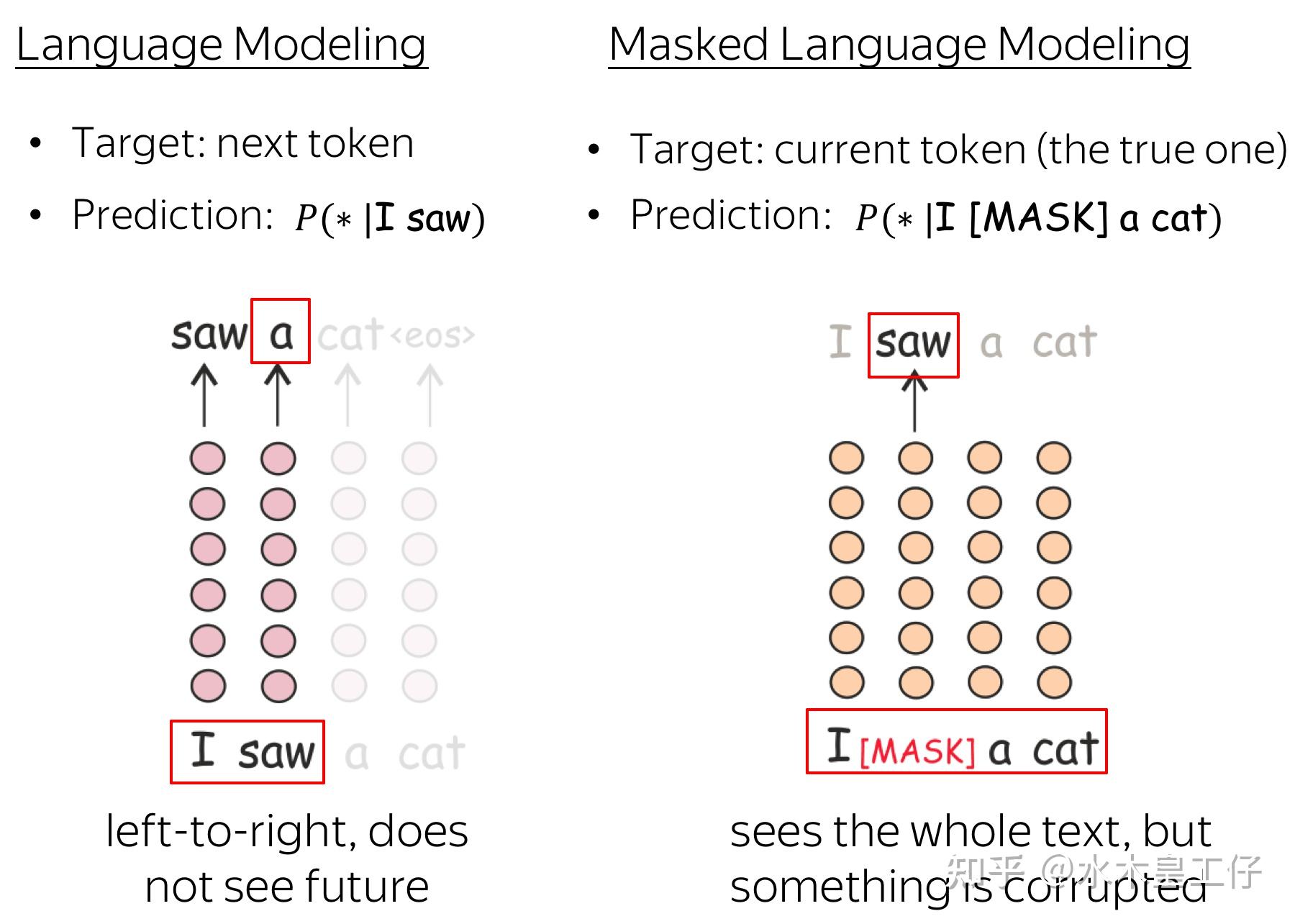 【小白学习笔记】 Pytorch之Bert-文本分类 - 知乎