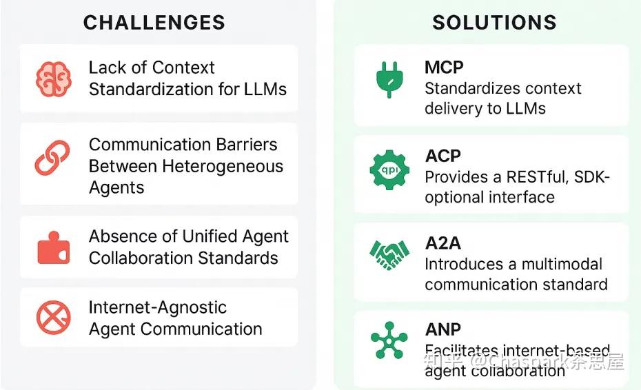 MCP技术全解析：10篇关键论文一网打尽（内附论文地址） - 知乎