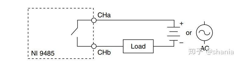 设备基础入门 - 如何使用 NI 9485 板卡？ - 知乎