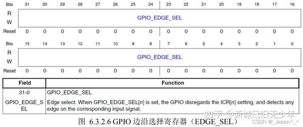 RT1064-GPIO - 知乎