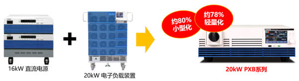 深度解析双方向大功率直流电源PXB系列 - 知乎
