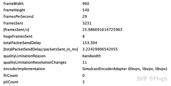 WebRTC Simulcast介绍 - 知乎