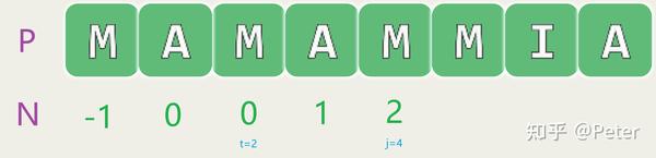 KMP算法 - 知乎