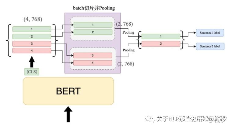 【关于BERT如何处理篇章级长文本】那些你不知道的事 - 知乎