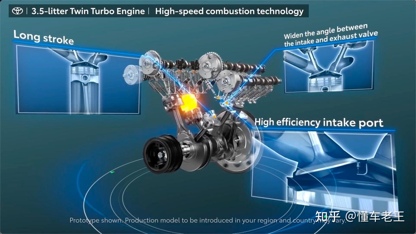 丰田最强V6发动机V35A-FTS技术解析，丰田百万旗舰的心脏热效率接近38%？ - 知乎