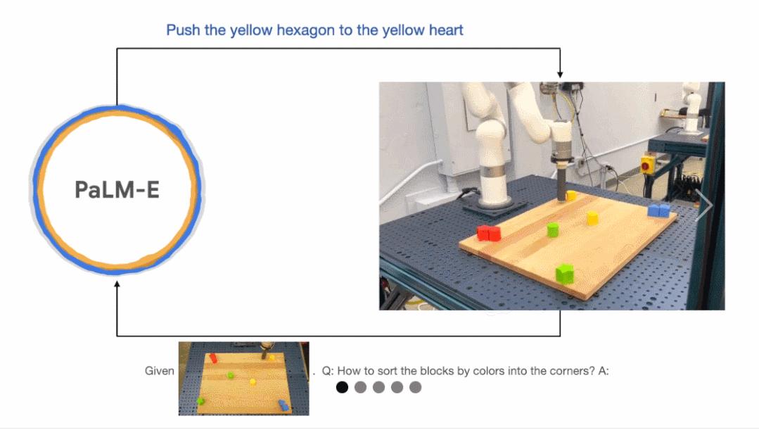 5620亿参数，最大多模态模型控制机器人，谷歌把具身智能玩出新高度 - 知乎