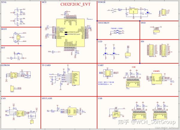 免外围电路CH32F/CH32V/STM32F系列单片机串口一键下载方案（CH340） - WCH_SoftGroup - 博客园