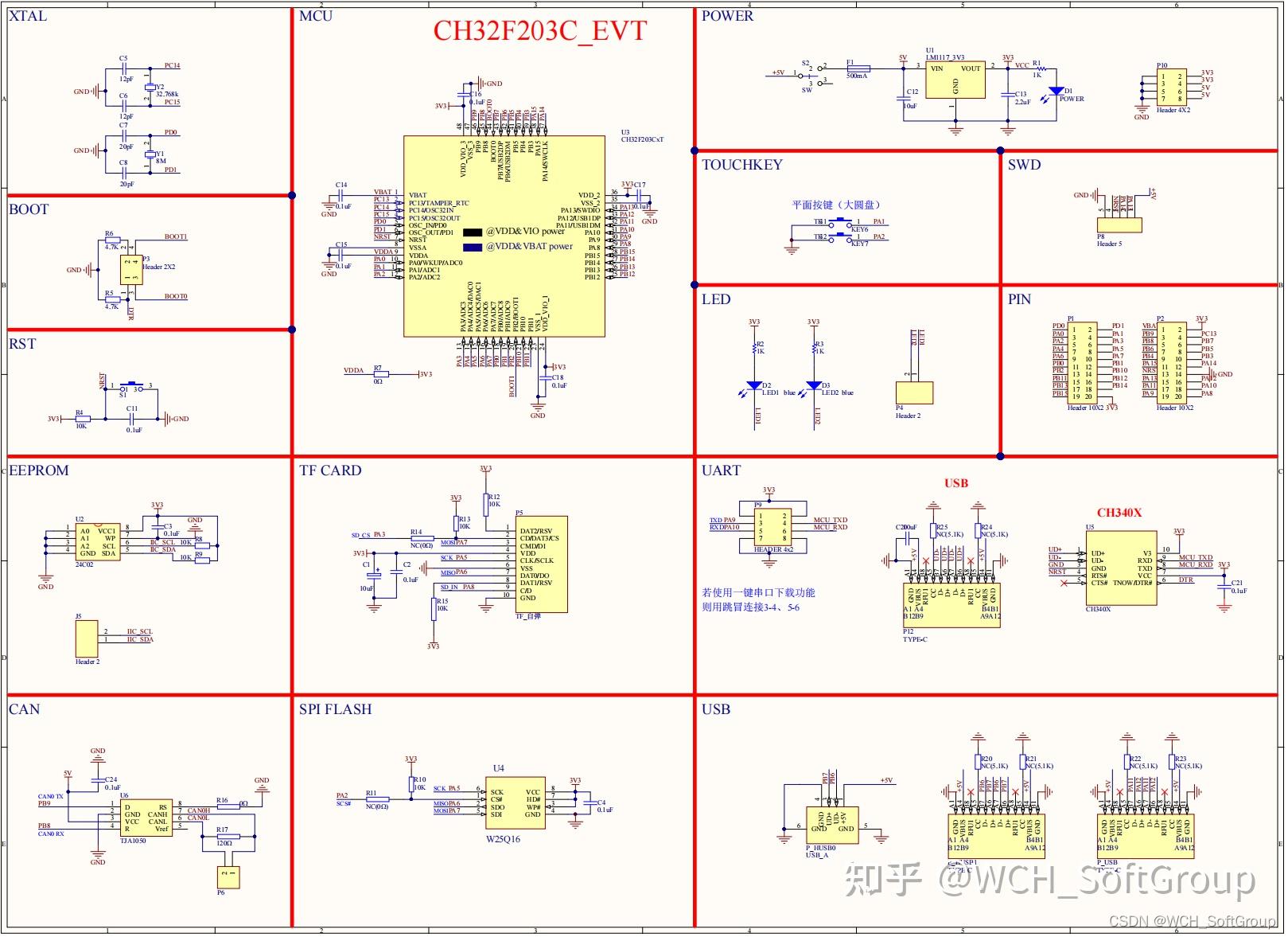 免外围电路CH32F/CH32V/STM32F系列单片机串口一键下载方案（CH340） - 知乎