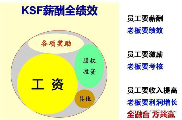 什么是KSF?KSF和KPI、传统薪酬模式有什么区别？ - 知乎