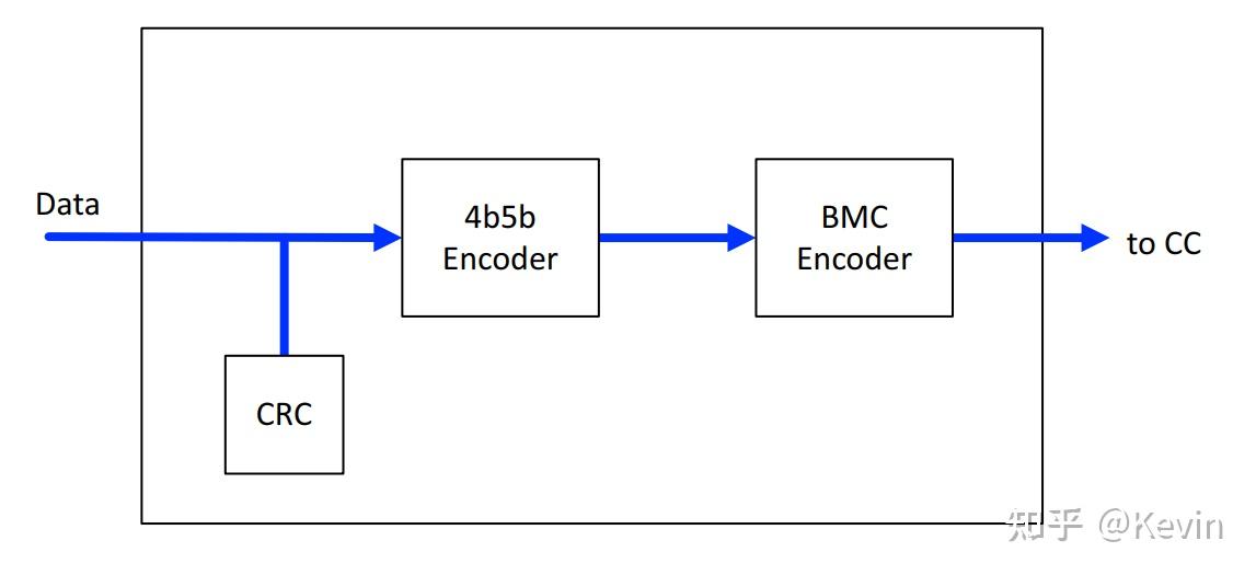 聊一聊快充（三）-PD快充 - 知乎