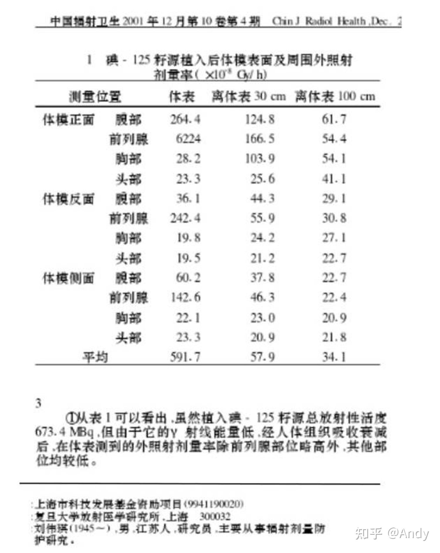 I-125粒子植入：到底是临床治疗？还是隐匿辐射伤害？ - 知乎