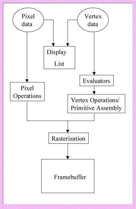 openGL、D3D、vulkan区别简介 - 知乎
