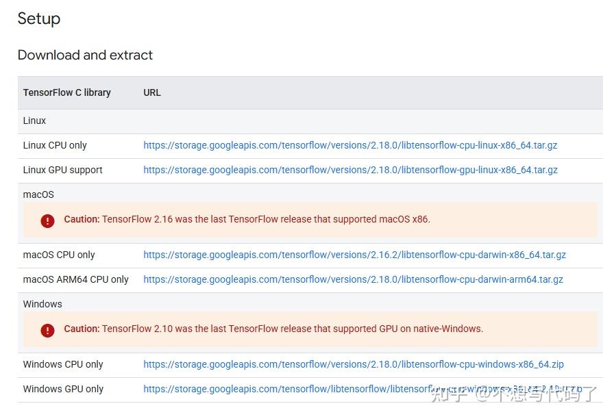 C 语言机器学习系列 (1/4)：TensorFlow C API 机器学习入门指南 - 知乎