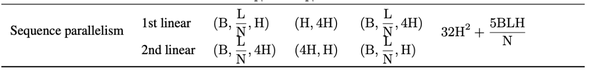 【分布式训练技术分享四】聊聊序列并行sequence Parallelism 知乎