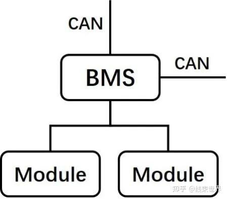 高压电池系统BMS浅析 专题一 - 知乎