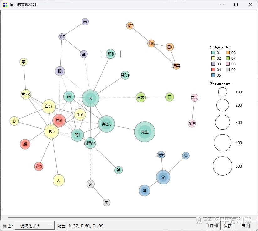KH coder使用教程 - 知乎