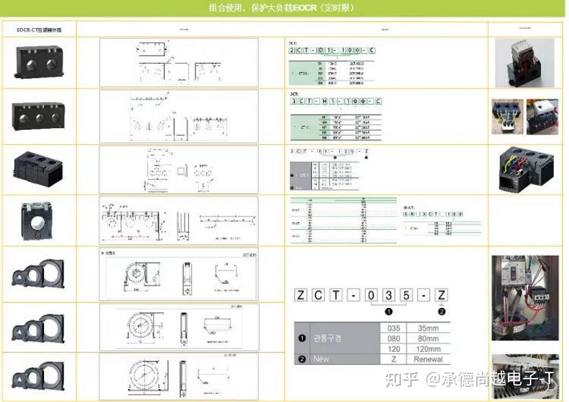 您想知道如何组装新的 3CT 和 nEOCR 系列么？ - 知乎