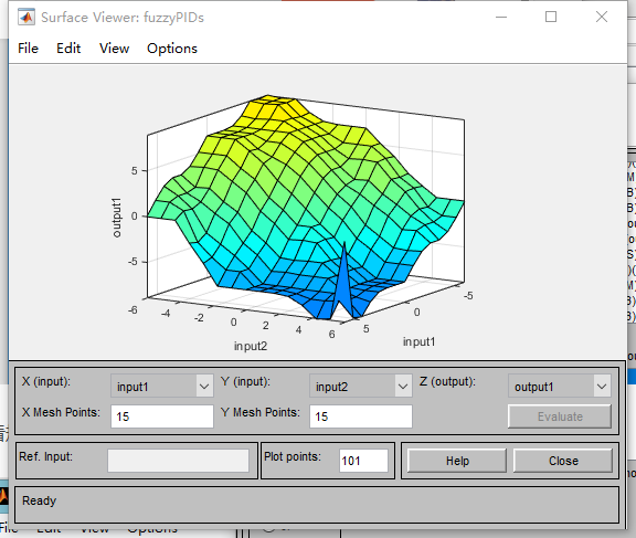 模糊自适应PID控制器 - 知乎