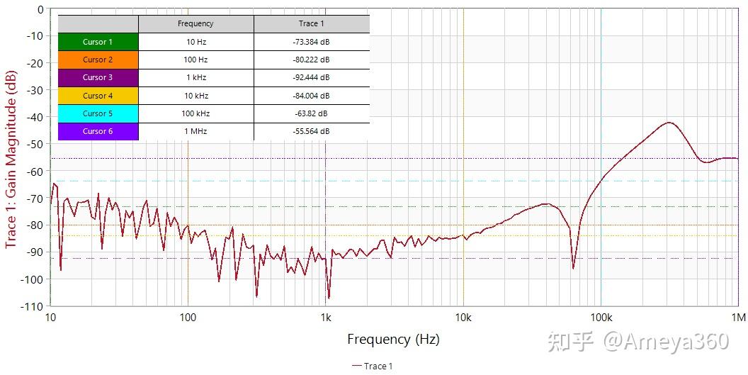 Ameya代理丨江苏帝奥微推出集成7路高性能LDO的PMIC DIO8018 - 知乎
