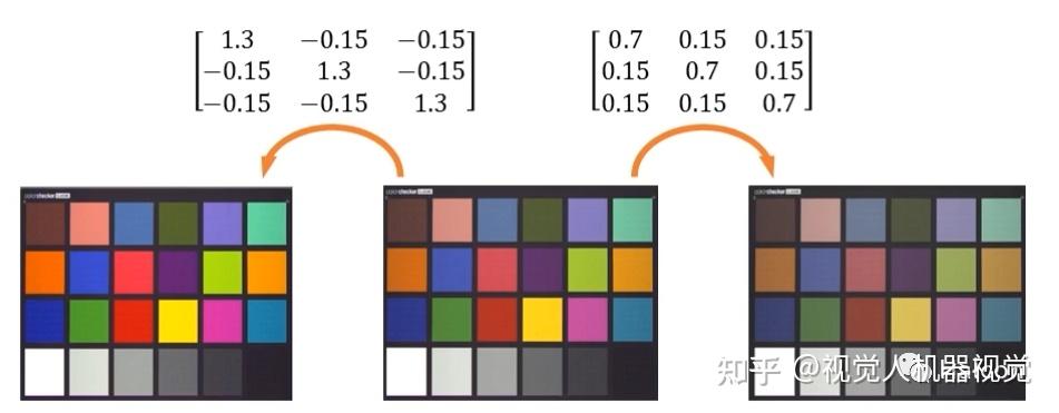 海康机器视觉工业相机客户端MVS-常用功能CCM - 知乎