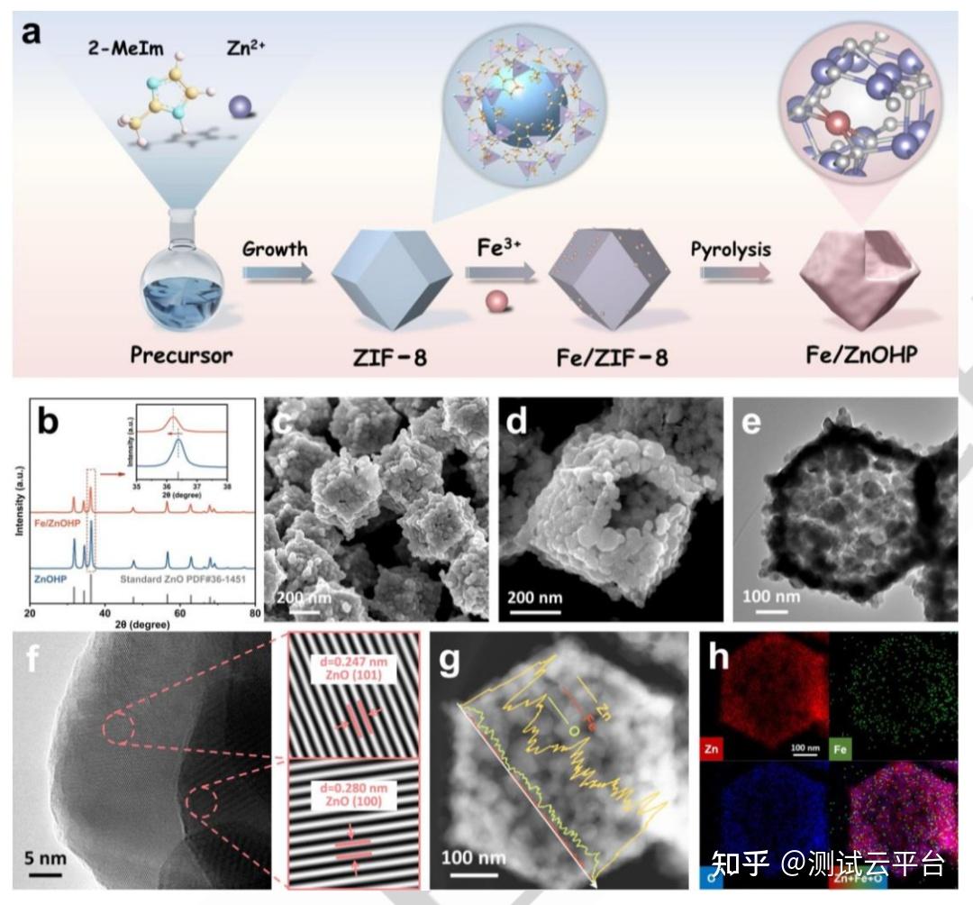 曾发Science破校史记录！他，985院长/「国家杰青」，凭“掺杂”22天拿下Angew！ - 知乎
