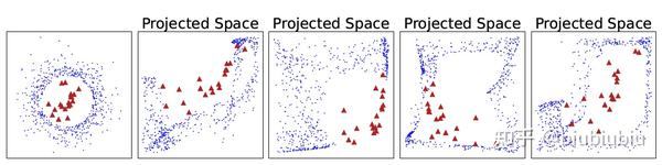 孤立森林最新进展：2023年TKDE深度孤立森林异常检测 Deep Isolation Forest - 知乎