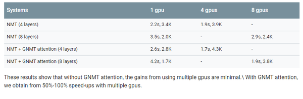 TensorFlow教程翻译 | Neural Machine Translation(seq2seq) Tutorial - 知乎