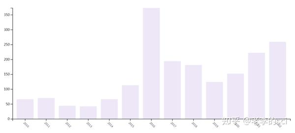 SCI期刊分析：一个月可完成接收！OA期刊，JCR1区，IF上升 - 知乎