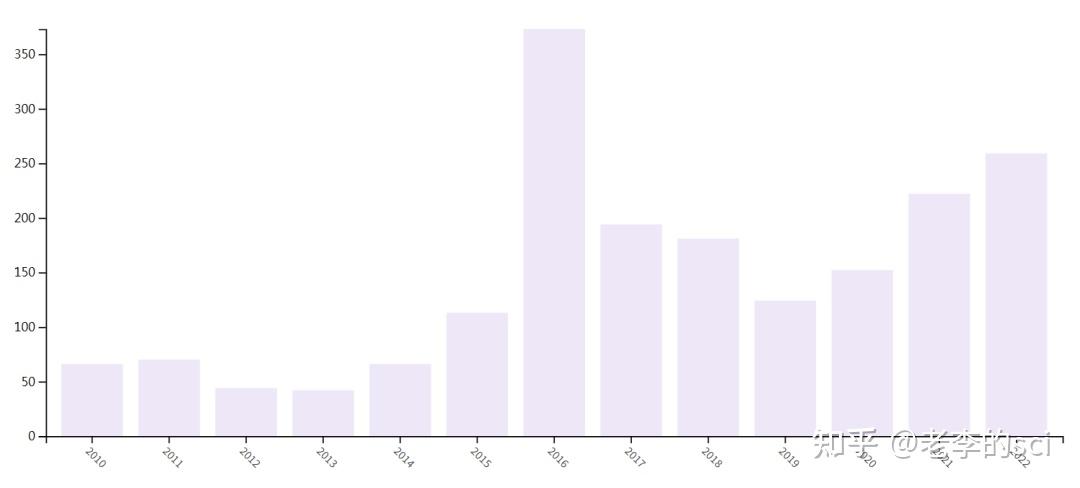SCI期刊分析：一个月可完成接收！OA期刊，JCR1区，IF上升 - 知乎
