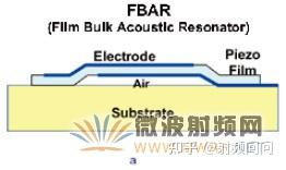 FBAR滤波器的工作原理及制备方法 - 知乎