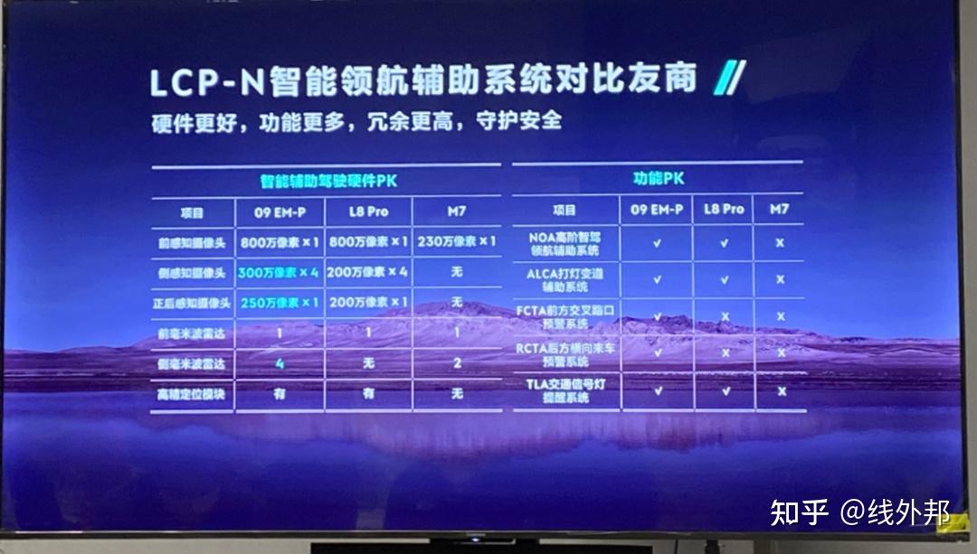 试驾领克09EM-P：这只灵活的大胖子，惊到我了 - 知乎