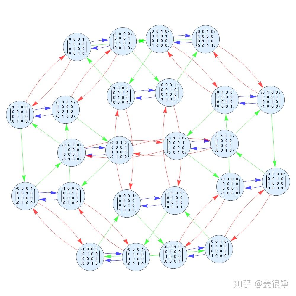 S4的Cayley图 - 知乎